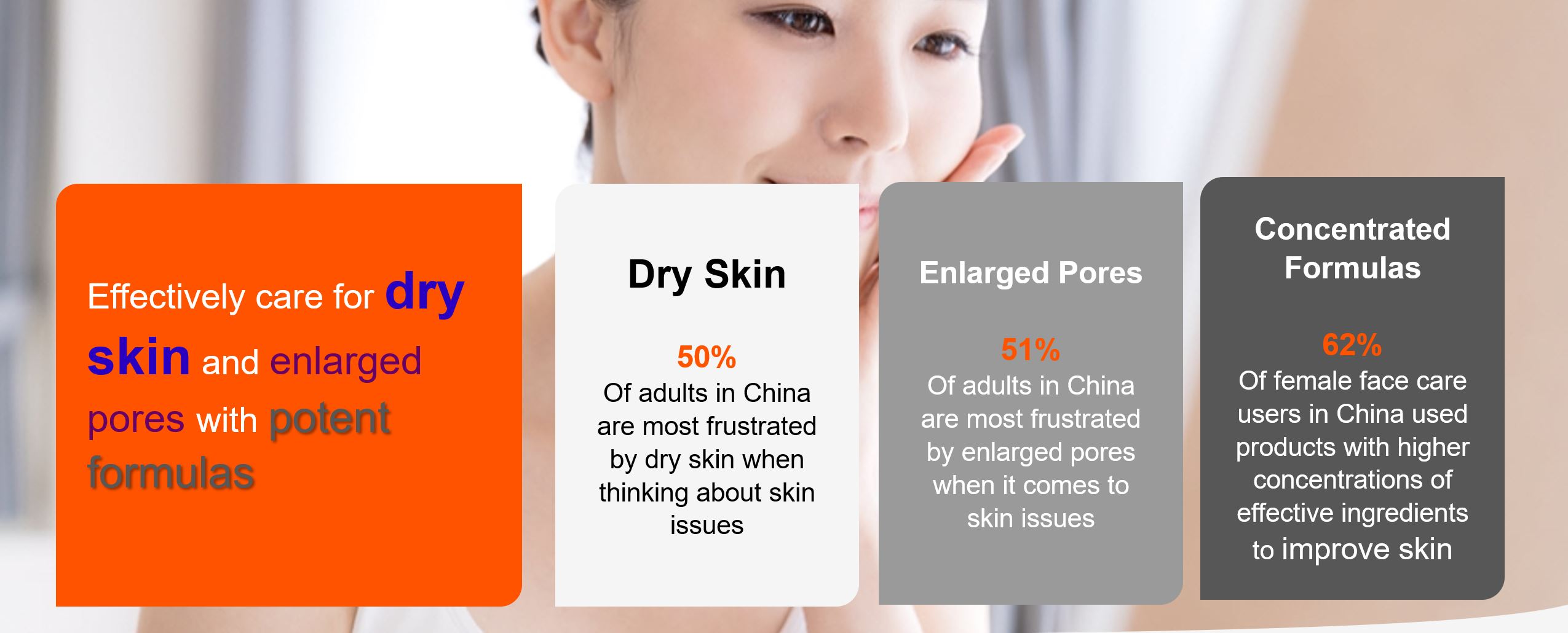 Home and Personal Care Journal | Facial Skincare