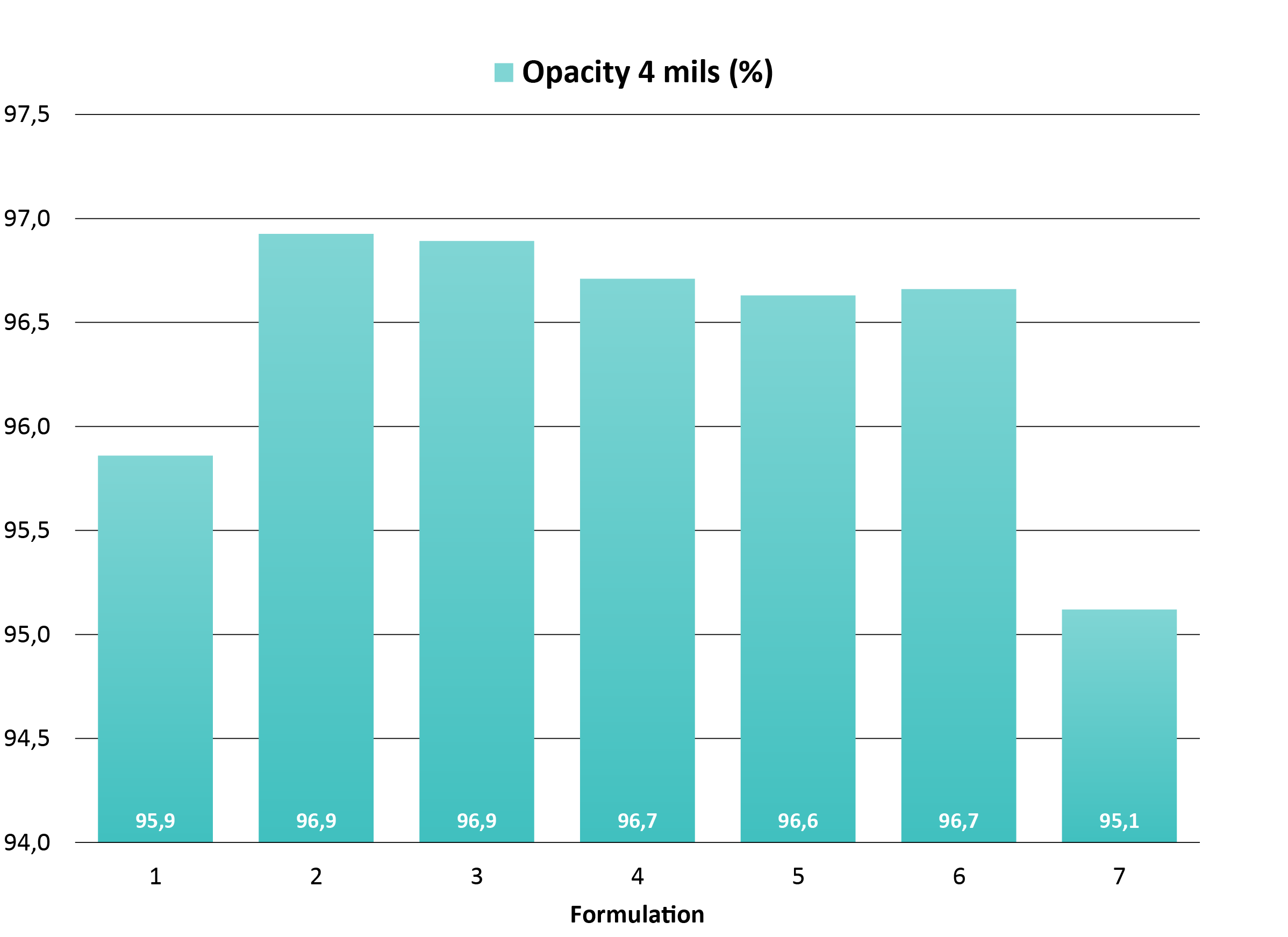 Expancel® XS200 microspheres