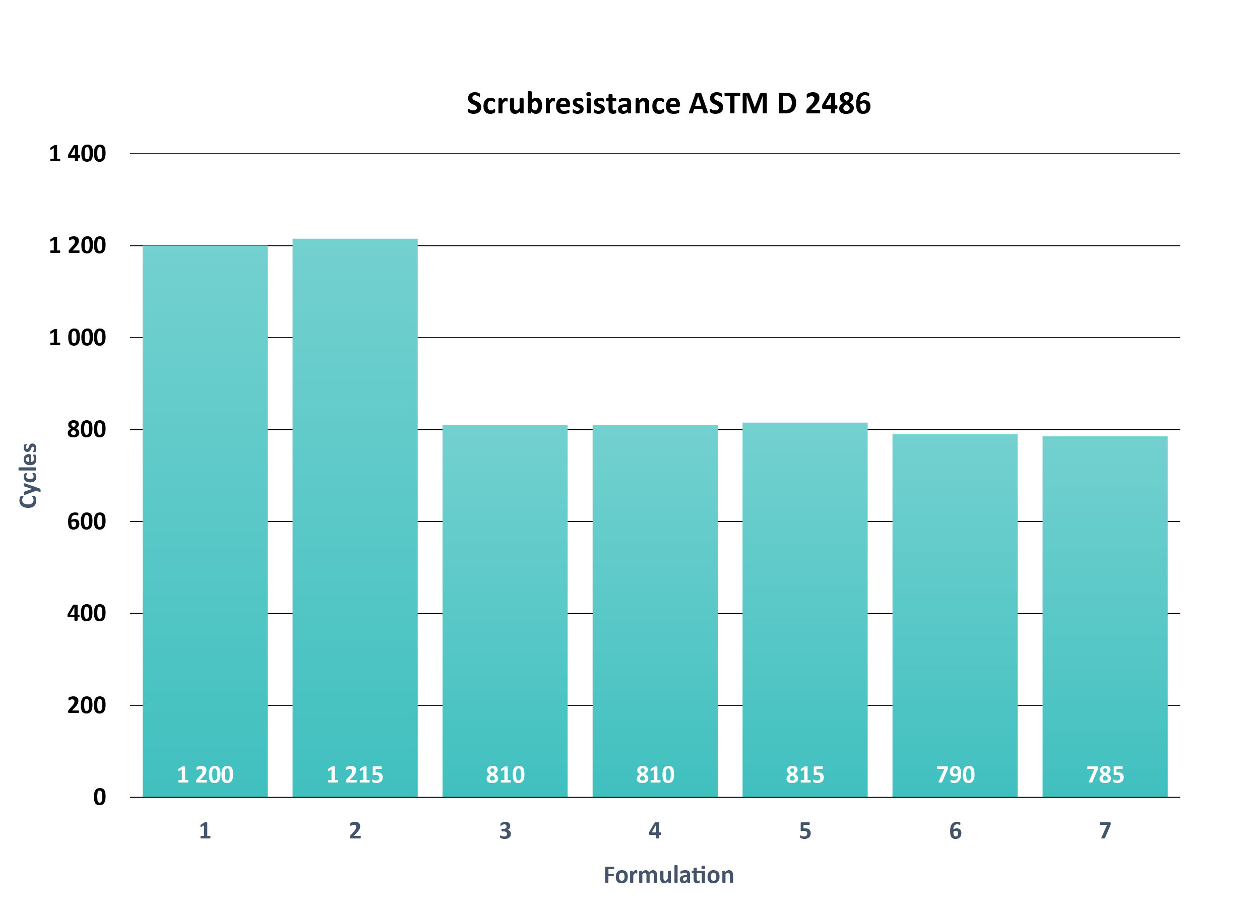 Expancel® XS200 microspheres