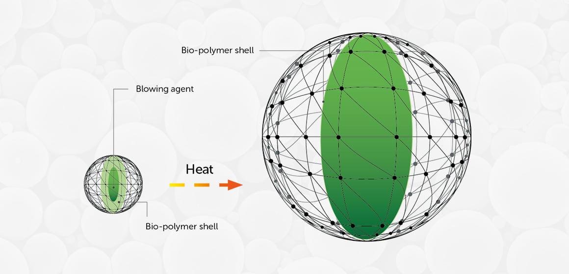 Expancel® BIO microspheres