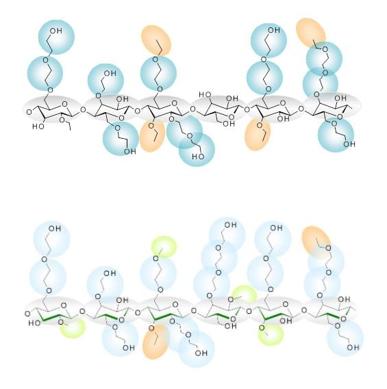 Bermocoll® EHEC and MEHEC cellulose ethers