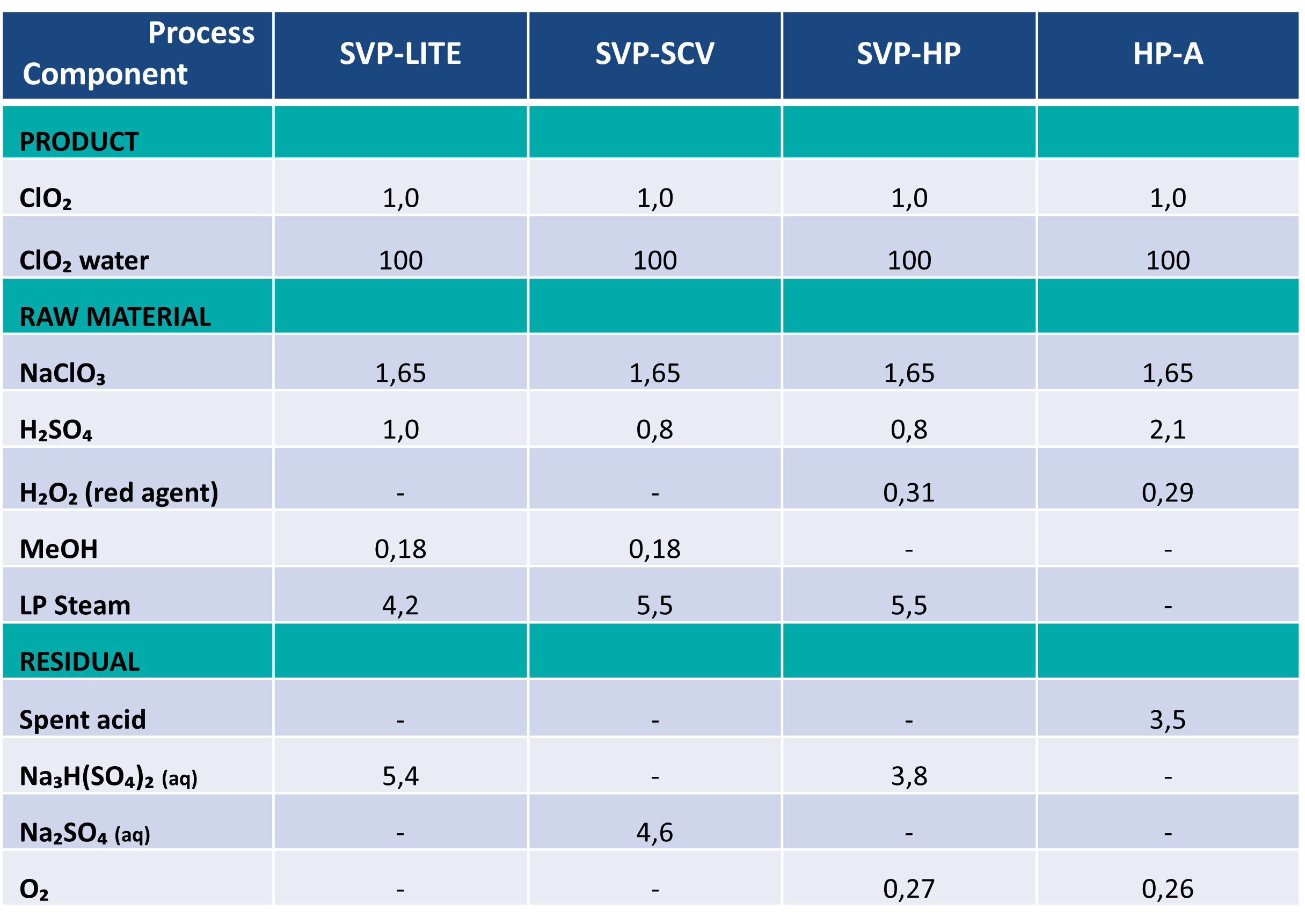 Eka Engineering - experts in ClO2 applications
