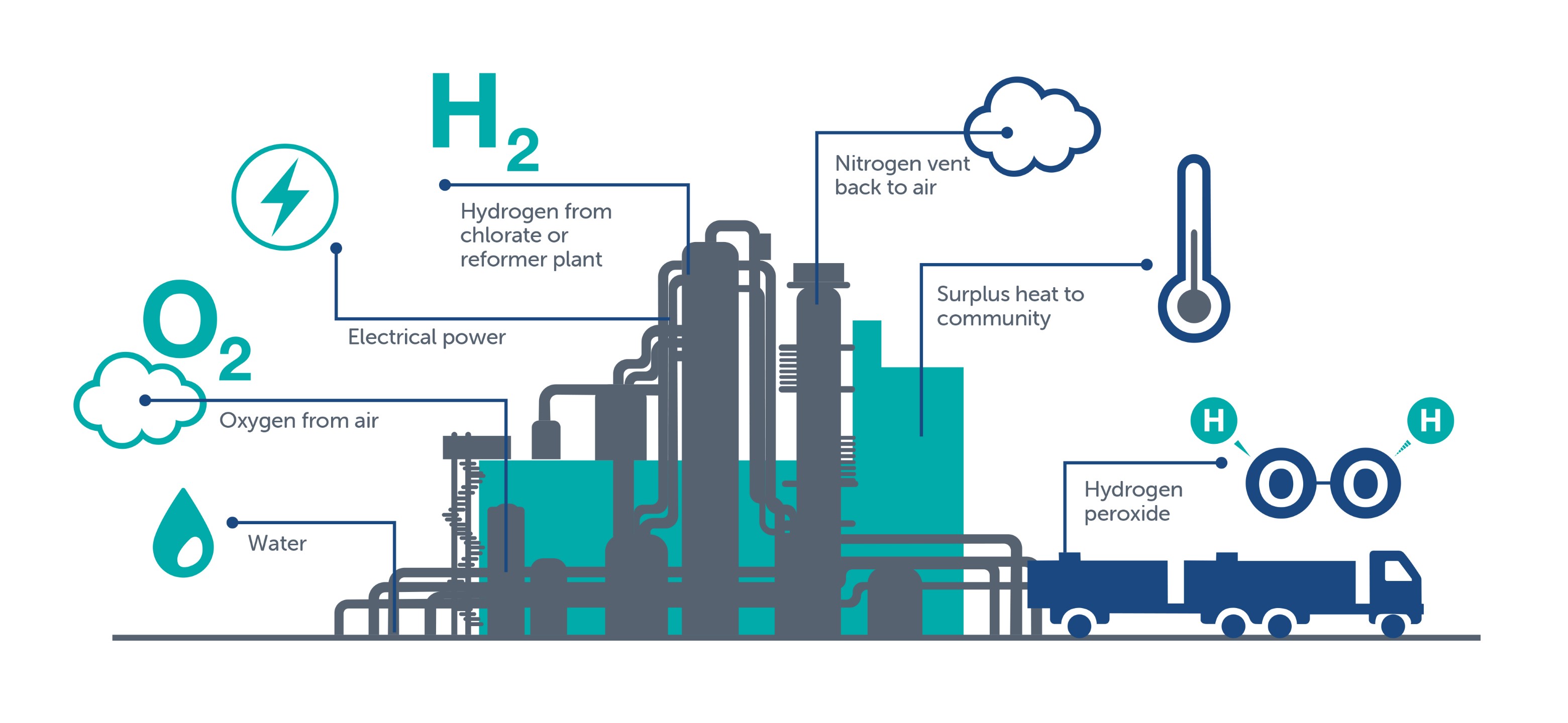 Eka® HP - hydrogen peroxide - oxidizing agent