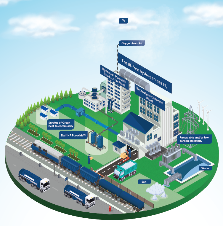 Eka® HP - hydrogen peroxide - oxidizing agent